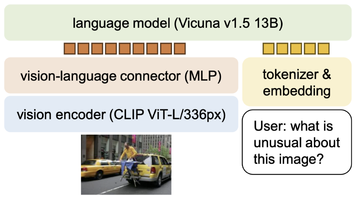 AI screenshot renamer with ollama LLaVA, GPT-4o and macOS OCR - vxlabs
